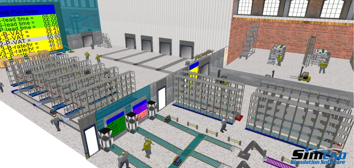 Warehouse Simulation Software Warehouse Simulation Software